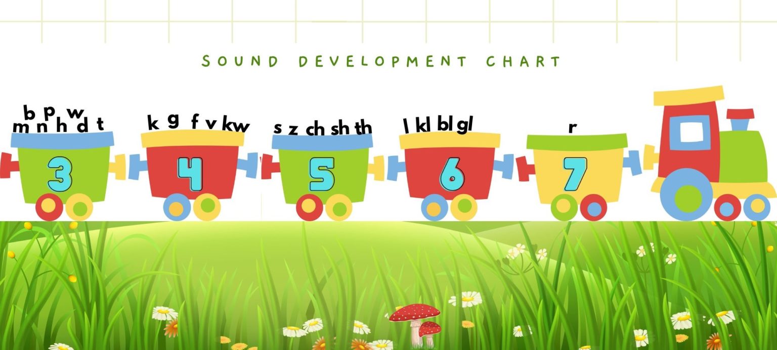 Articulation Development Chart - Speech and Language Tests: Language ...