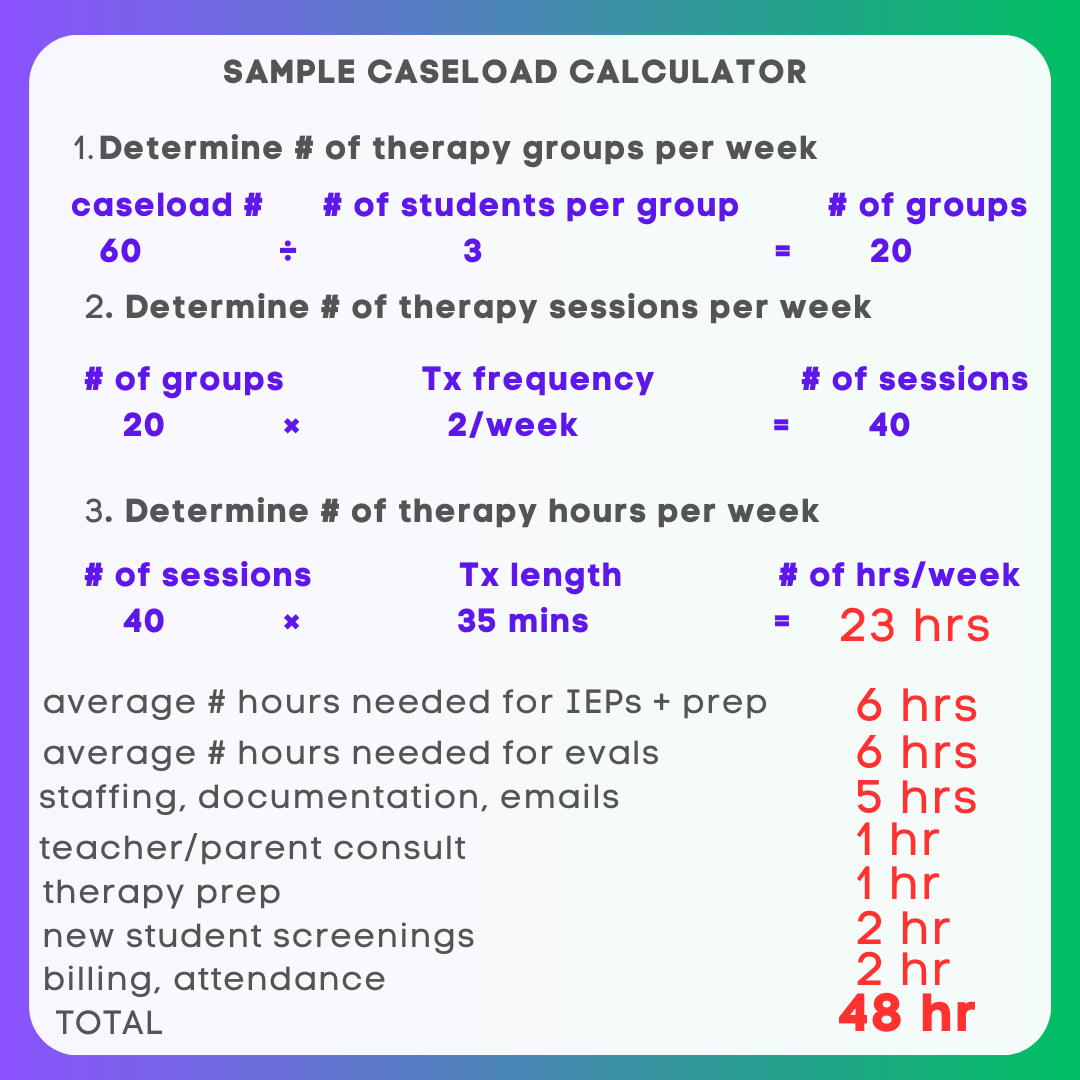 slp caseload caseload calculator - Speech and Language Tests: Language ...